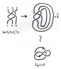 Taking The Closure Of This Braid Leads To The Figure 8 Knot